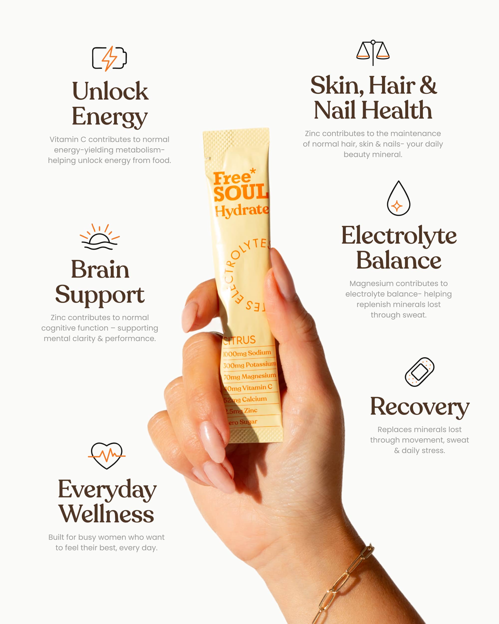 When Should You Drink Electrolytes? | Free Soul